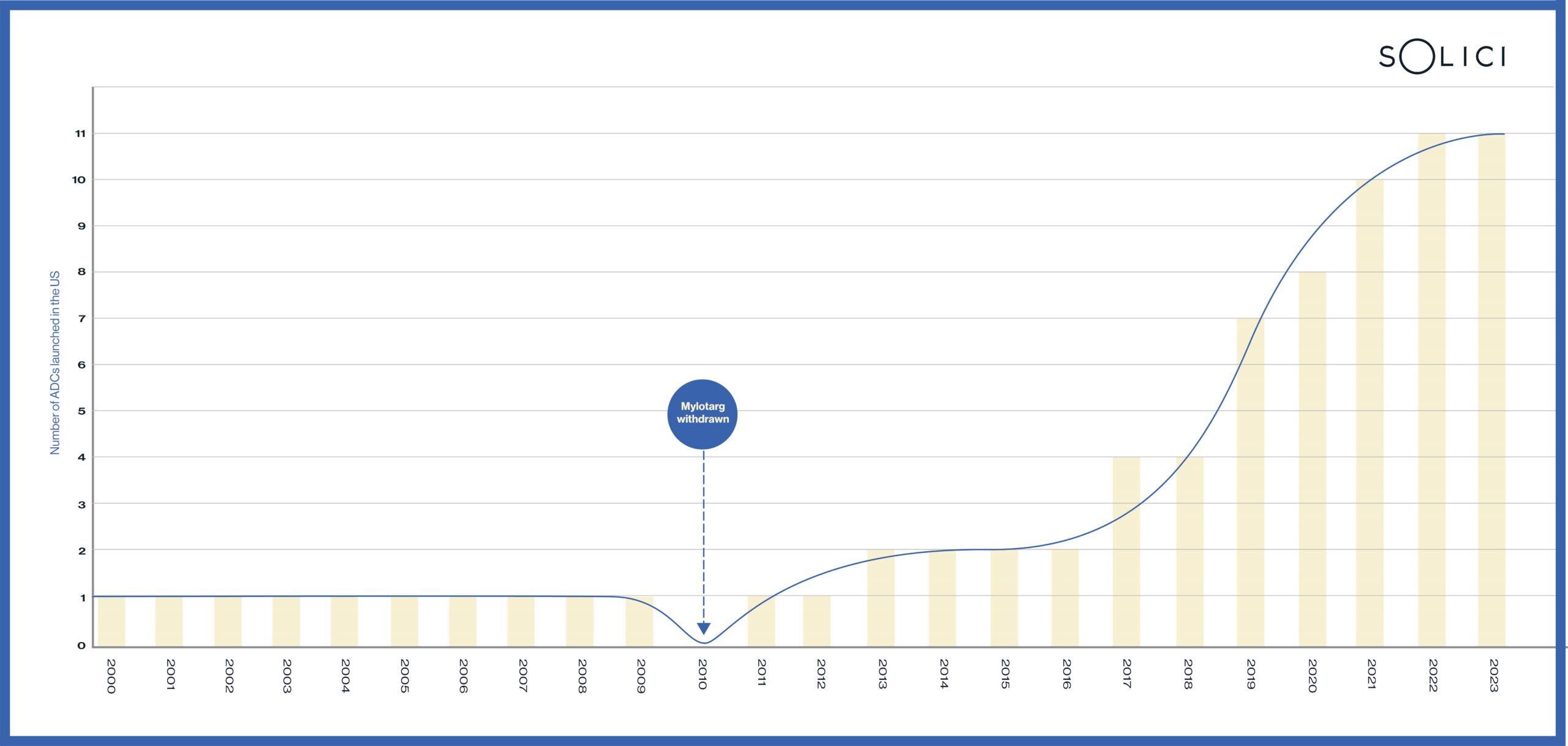 The ABC of ADCs - Solici